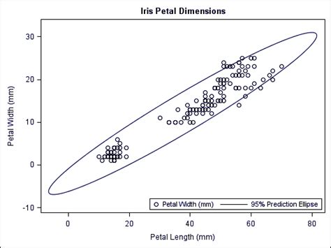 Sas Scatter Plot Learn To Create Different Types Of Scatter Plots In Sas Dataflair