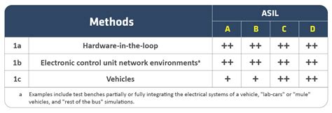 Hardware In The Loop HIL Solution Allion Labs