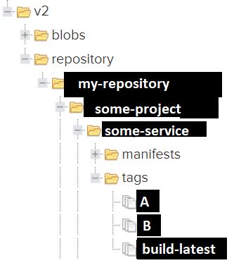 Groovy Setup Custom Cleanup For Docker Images In Nexus Repository Stack Overflow