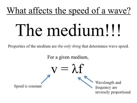Equation For Speed Wavelength And Frequency Of Electromagnetic Radiation