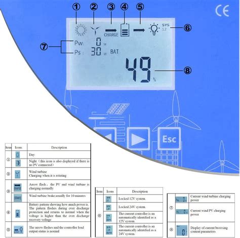 Zwjabyy Wind Solar Hybrid Controller 3000wwith Dump Load India Ubuy
