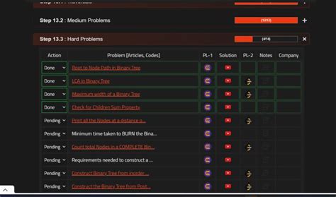 anushka chouhan on linkedin 100daysofcode 100daysofcode