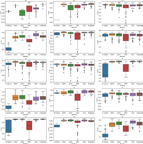 Figure From A Nature Inspired Hybrid Partitional Clustering Method Based On Grey Wolf