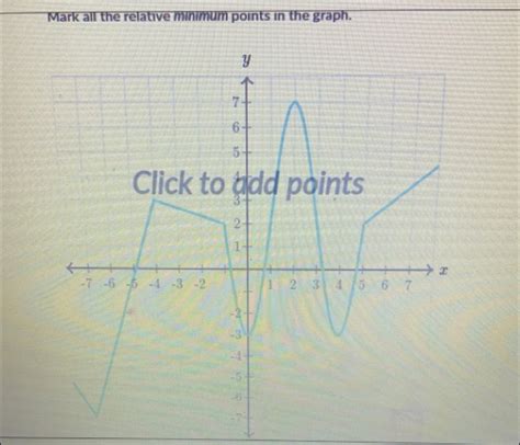 Solved Mark All The Relative Minimum Points In The Graph Calculus