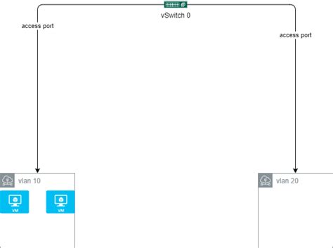 Vm Routing まさるの勉強部屋 ハンズオンチーム