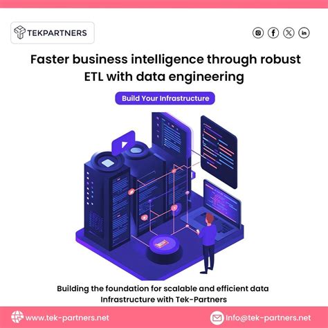 Tek Partners On Linkedin Tekpartners Dataengineering Datascience Bigdata Ai Machinelearning