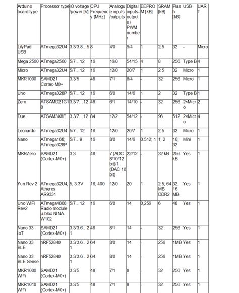 Arduino Microcontrollers For Everyone Electronicsmedia