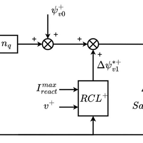 Positive Active Current Controller Block Download Scientific Diagram