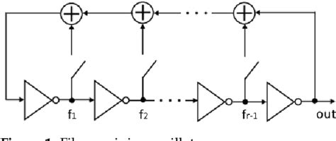 Figure 1 From Physical Unclonable Function Based On The Internal State Transitions Of A