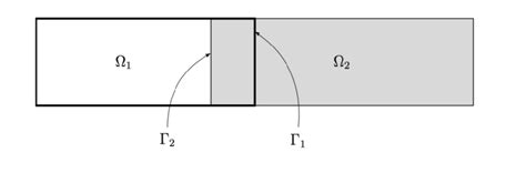 í µíº Decomposed Into Two Overlapping Subdomains í µíº 1 And í µíº 2