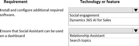 What Should You Configure Exam4training