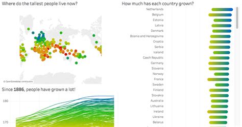 Tableau Tip Tuesday An Intro To Device Designer