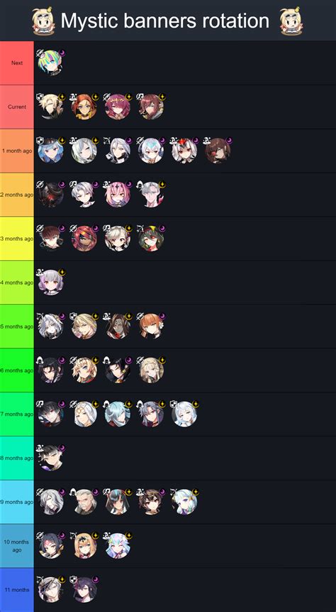 Ml Rotation According To The Last Time They Went Out On Mystic R