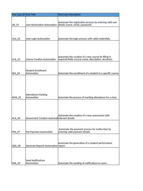 Automation Test Case Pdf