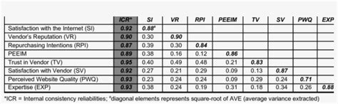 Construct Correlation Internal Consistency Reliability Internal Consistency 850x221 Png