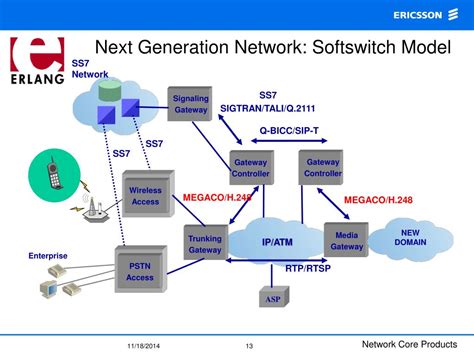 Ppt Latest News Of The Erlangotp Releases Powerpoint Presentation Free Download Id6763382