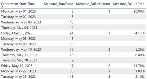 Calculated Columns Affected By Slicer Filters Microsoft Fabric Community