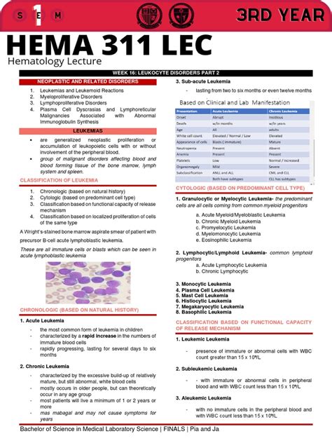 Classification And Characteristics Of Leukocyte Disorders A