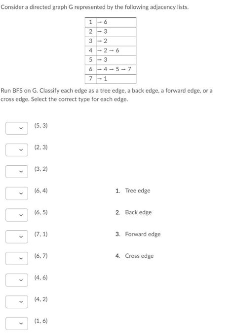 Solved Consider A Directed Graph G Represented By The Chegg