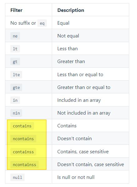 Mysql How To Implement Fuzzy Search In Strapi Cms Stack Overflow
