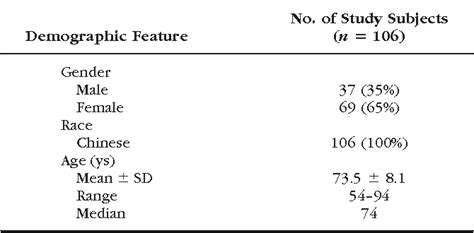 Table 1 From Molecular Analysis Of The Myocilin Gene In Chinese