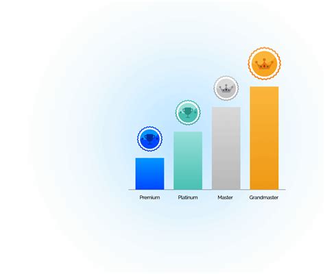 Gamified Learning Experience