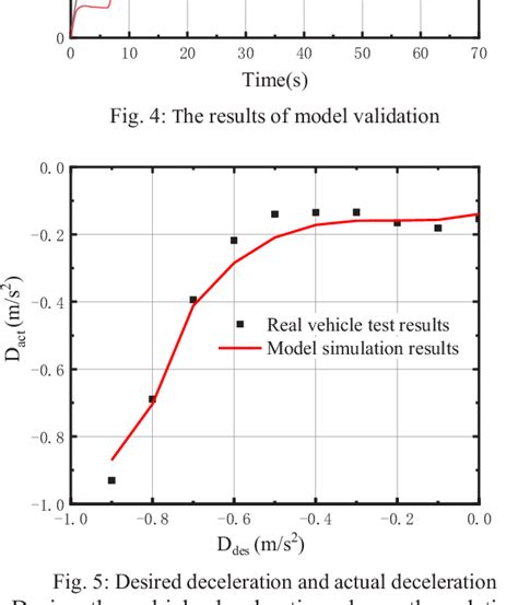 Figure 5 From Extended State Nonlinear Model Predictive Stopping