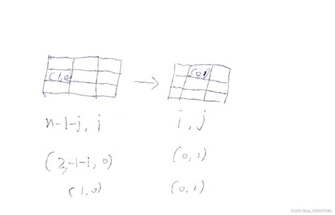 Leetcode二维数组二维数组逆时针输出 Csdn博客 Leetcode二维数组二维数组逆时针输出 Csdn博客