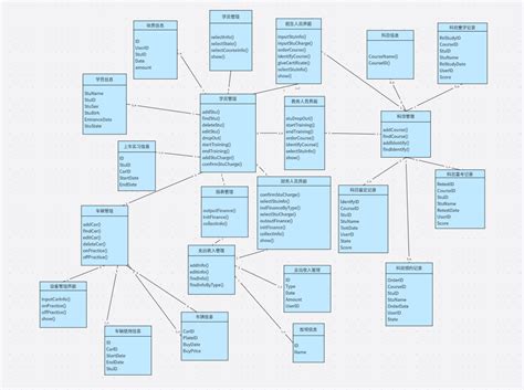 教务管理系统类图 Boardmix模板