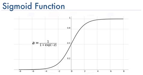 why logistic regression is linear sefik ilkin serengil