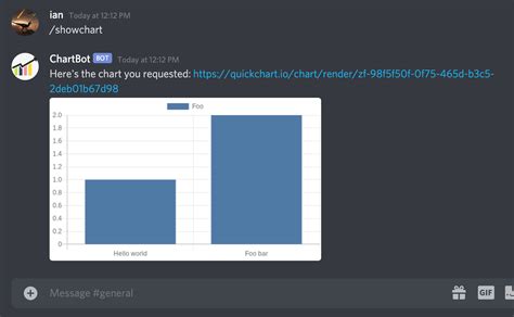 Send Charts With A Discord Bot