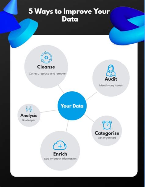 The Data Business On Linkedin Datacleansing Dataenrichment Dataanalysis
