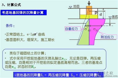 地基最终沉降量定义及其计算