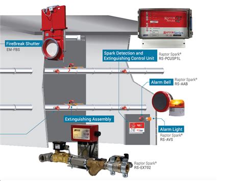 Raptor Spark Detection And Extinguishing System Sledge Tech