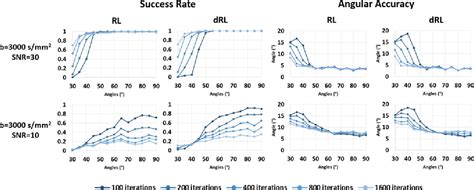 Figure 1 From Quantitative Comparison Of Spherical Deconvolution Approaches To Resolve Complex