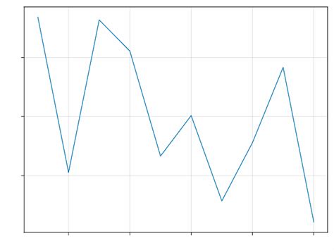 julia 实践指南 12 使用 makie jl 绘图