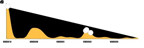CVE 2019 3799 Exploits Severity Feedly