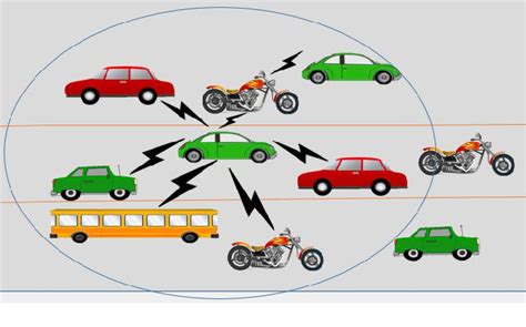 Figure 1 From An Adaptive Clustering Technique Based On Image Based Traffic Identification For