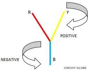 What Is A Phase Sequence Circuit Globe