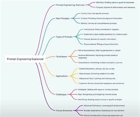 How To Create Mind Maps And Flowcharts In Chatgpt Xpertprompt