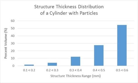 Micro Ct Analysis Software Micro Photonics