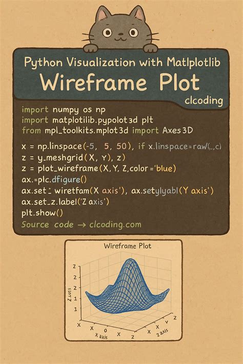 Wireframe Plot Using Python Python Coding