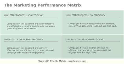 Marketing Performance Matrix [free Download]