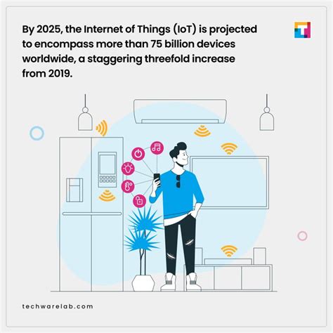 techwarelab on linkedin wednesdaywisdom ai techtrends iot