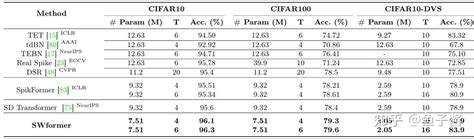 11＞2！今年小波变换的结合创新思路建议（附代码） 知乎
