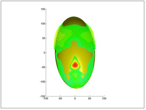Nose Tip Detection The Red Region Is Defined As Nose Tip Download