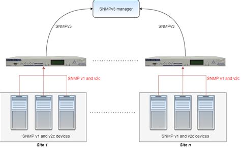 Ics Security Weaknesses