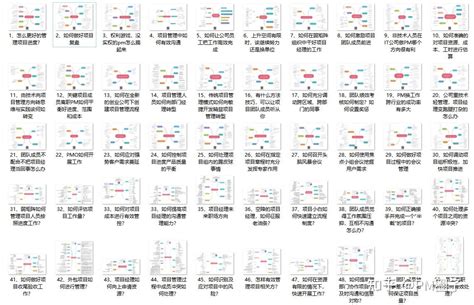 干货 50个项目管理痛点问题解决方案（思维导图） 知乎