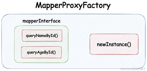 Mybatis 实现原理exploring Mapped Sql Statements Csdn博客