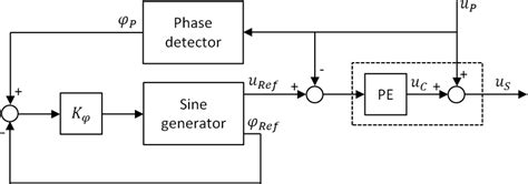 Block Diagram Of The Feed Forward Voltage Compensator Controller Download Scientific Diagram